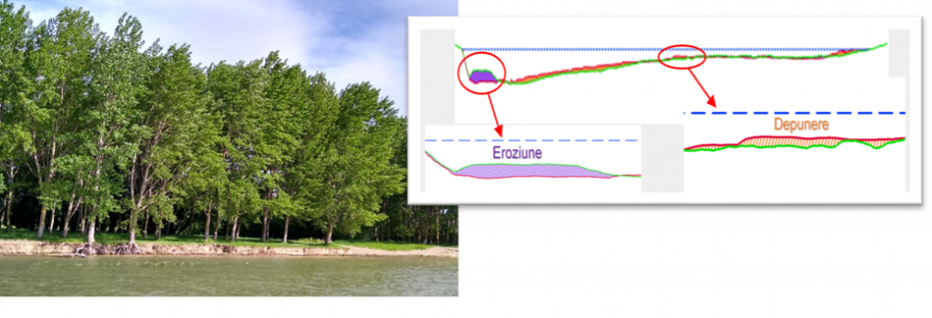 Secția de Hidrologie, Hidrometrie fluviul Dunărea și Marea Neagră – I ...