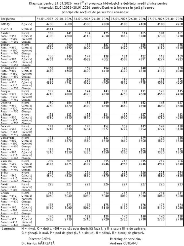 Diagnoza şi prognoza hidrologică pentru Dunăre la intrarea în ţară şi ...
