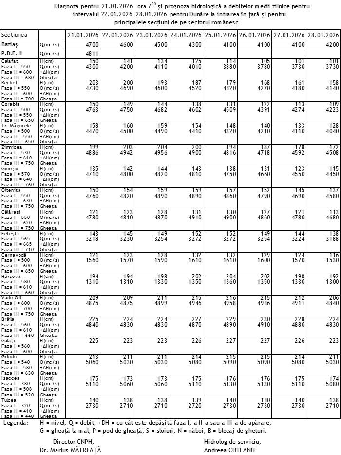 Diagnoza şi prognoza hidrologică pentru Dunăre la intrarea în ţară şi ...