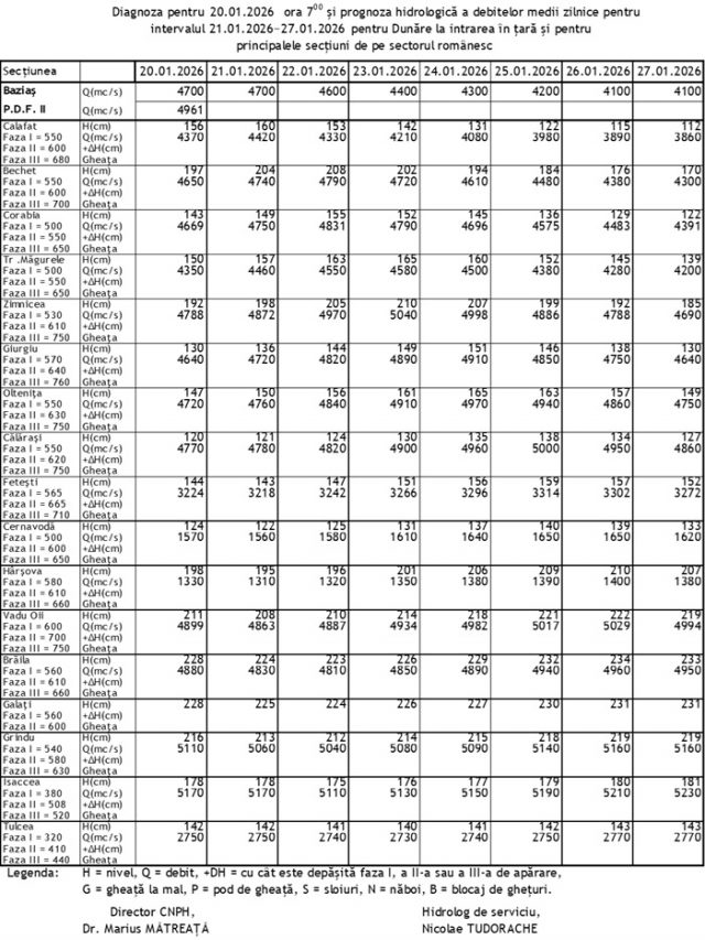 Diagnoza şi prognoza hidrologică pentru Dunăre la intrarea în ţară şi ...
